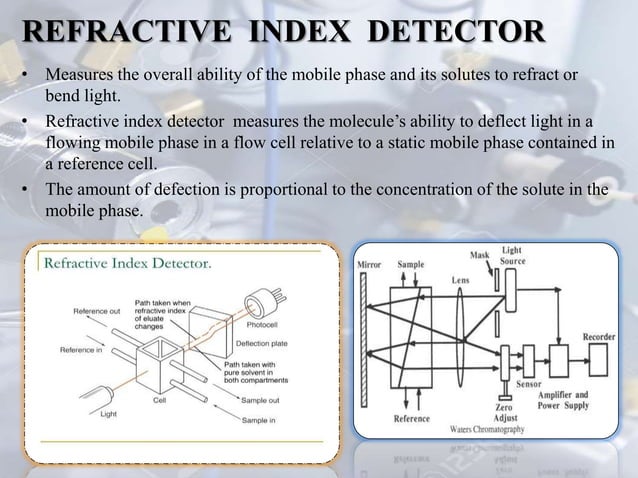 Detectors used in HPLC | PPTX | Chemistry | Science