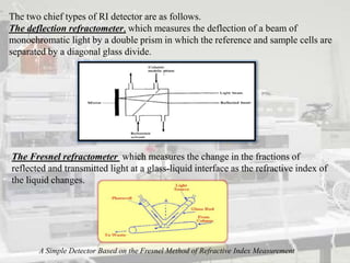 Detectors used in HPLC | PPTX