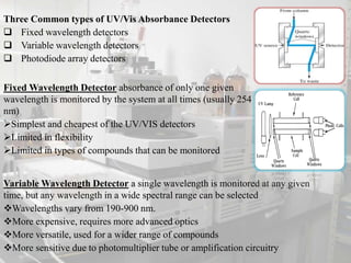 Detectors used in HPLC | PPTX