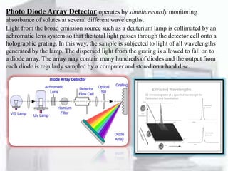 Detectors used in HPLC | PPTX
