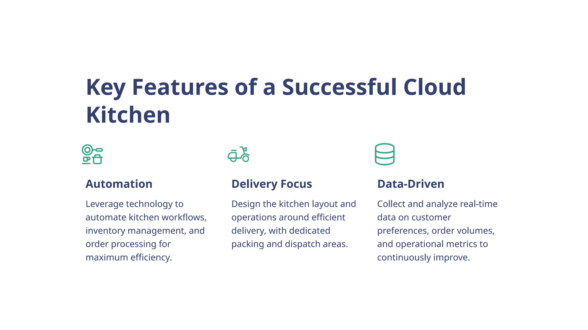 cloud kitchen business opportunity with details | PPTX