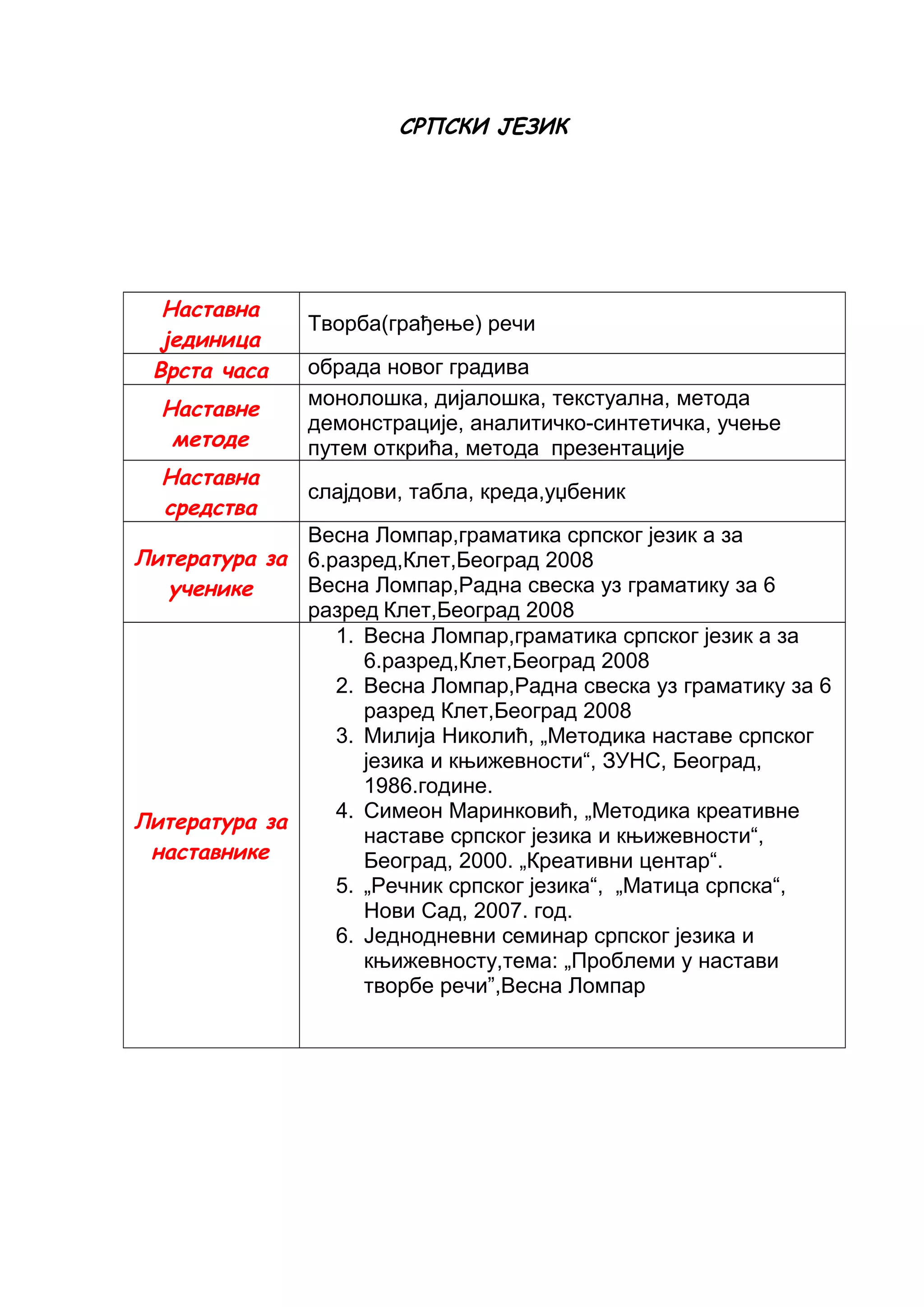 Priprema za čas :Tvorba(građenje ) reči | DOC