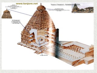 Tanjore temple | PPTX