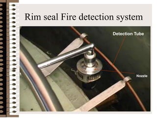 TANK-FIRE-PROTECTION ATMOSPHERIC STORAGE.pptx