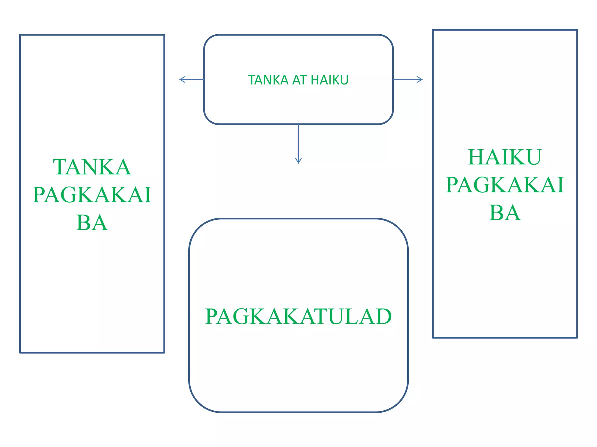 Tanka at Haiku | PPTX