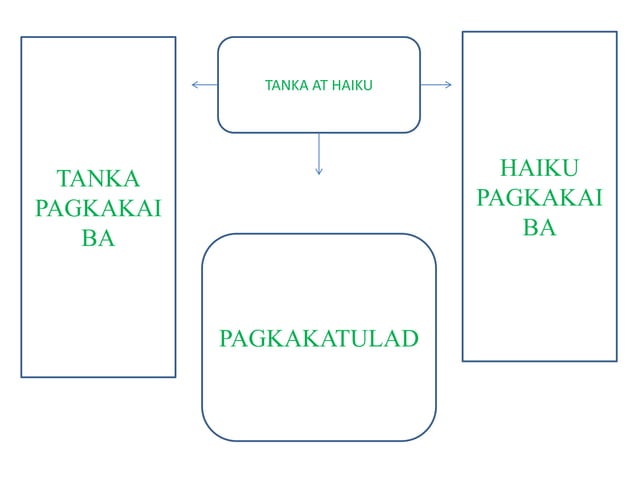 Tanka at Haiku | PPTX
