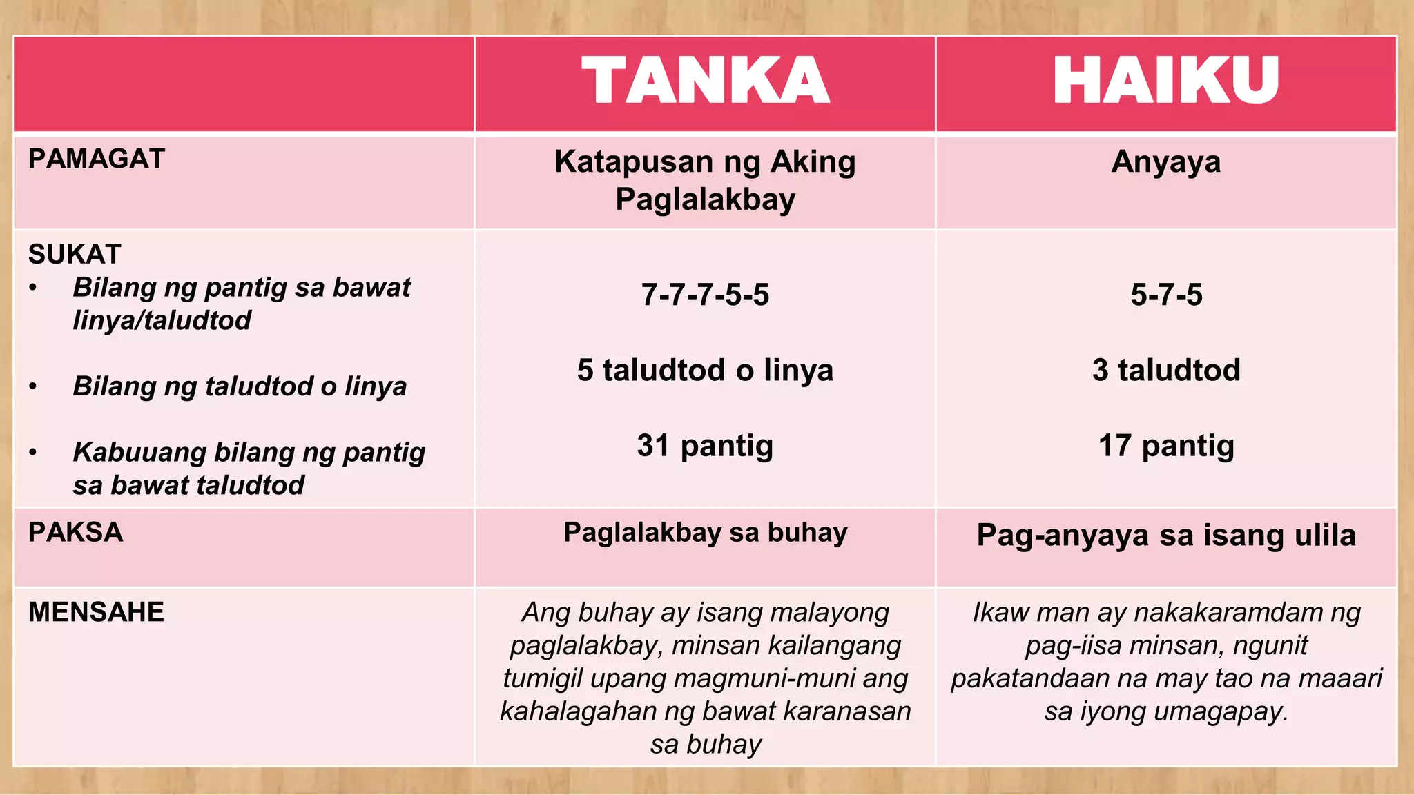 Tanka at haiku | PPTX