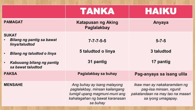 Tanka at haiku | PPTX