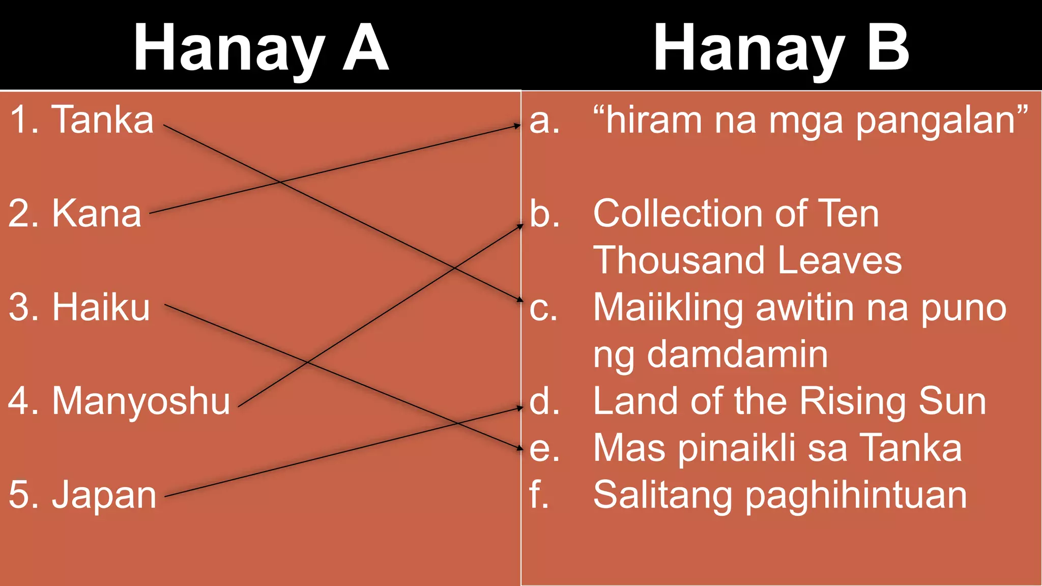 Tanka at Haiku | PPTX