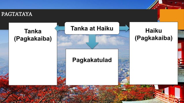 Tanka at Haiku | PPTX