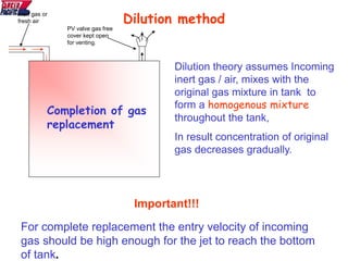 Tank atmosphere-Inert gas system | PPT