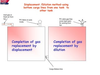 Tank atmosphere-Inert gas system | PPT