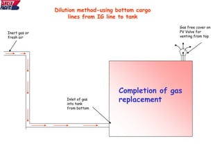 Tank atmosphere-Inert gas system | PPT