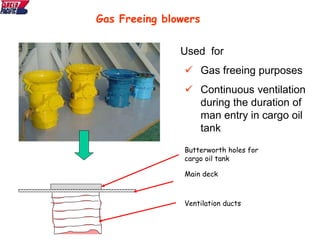 Tank atmosphere-Inert gas system | PPT