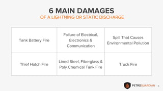 Lightning & Static Tank Battery Protection | PPTX