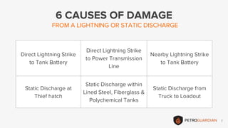 Lightning & Static Tank Battery Protection | PPTX