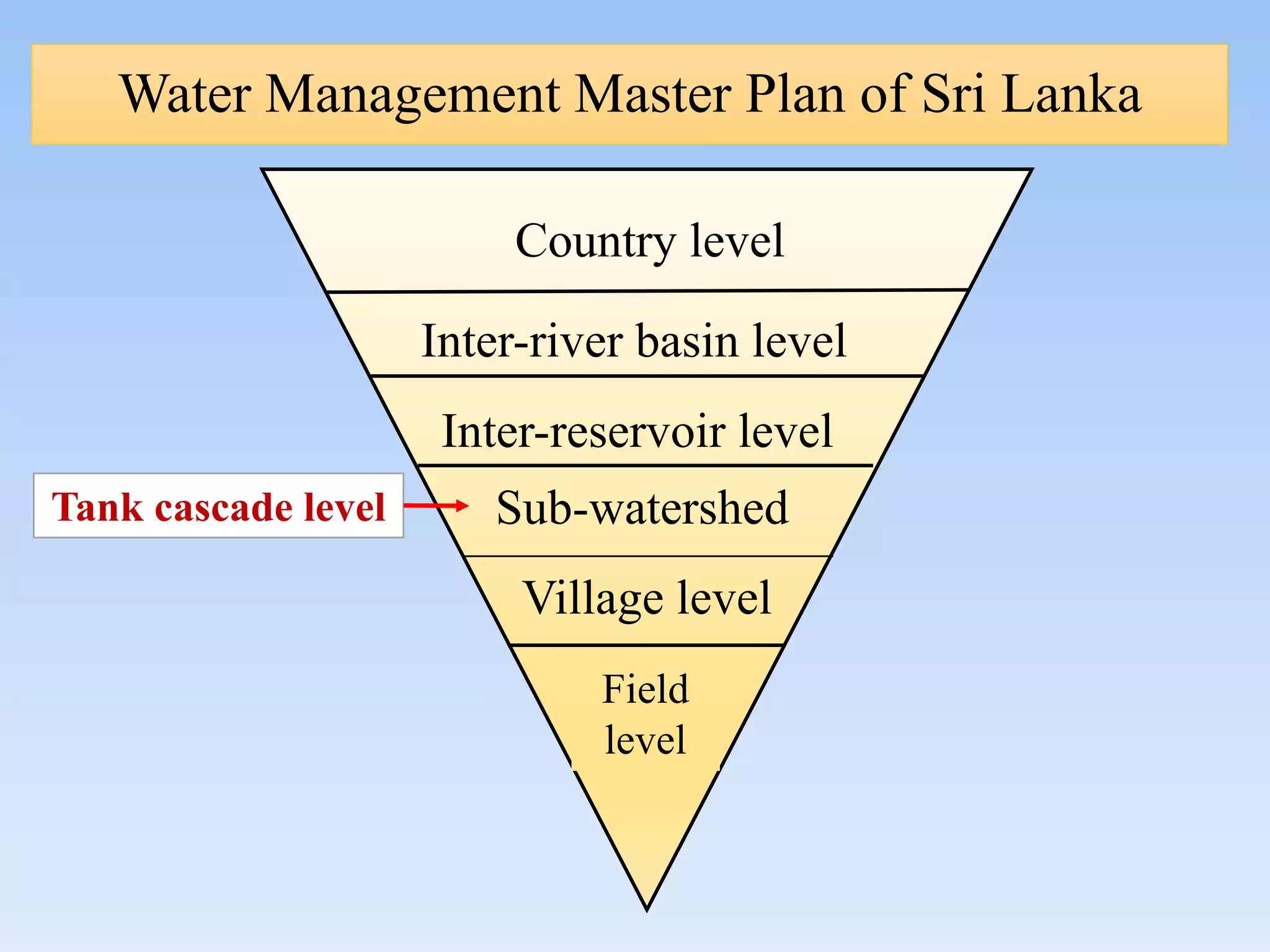 The importance of maintaining the ecological balance within tank ...