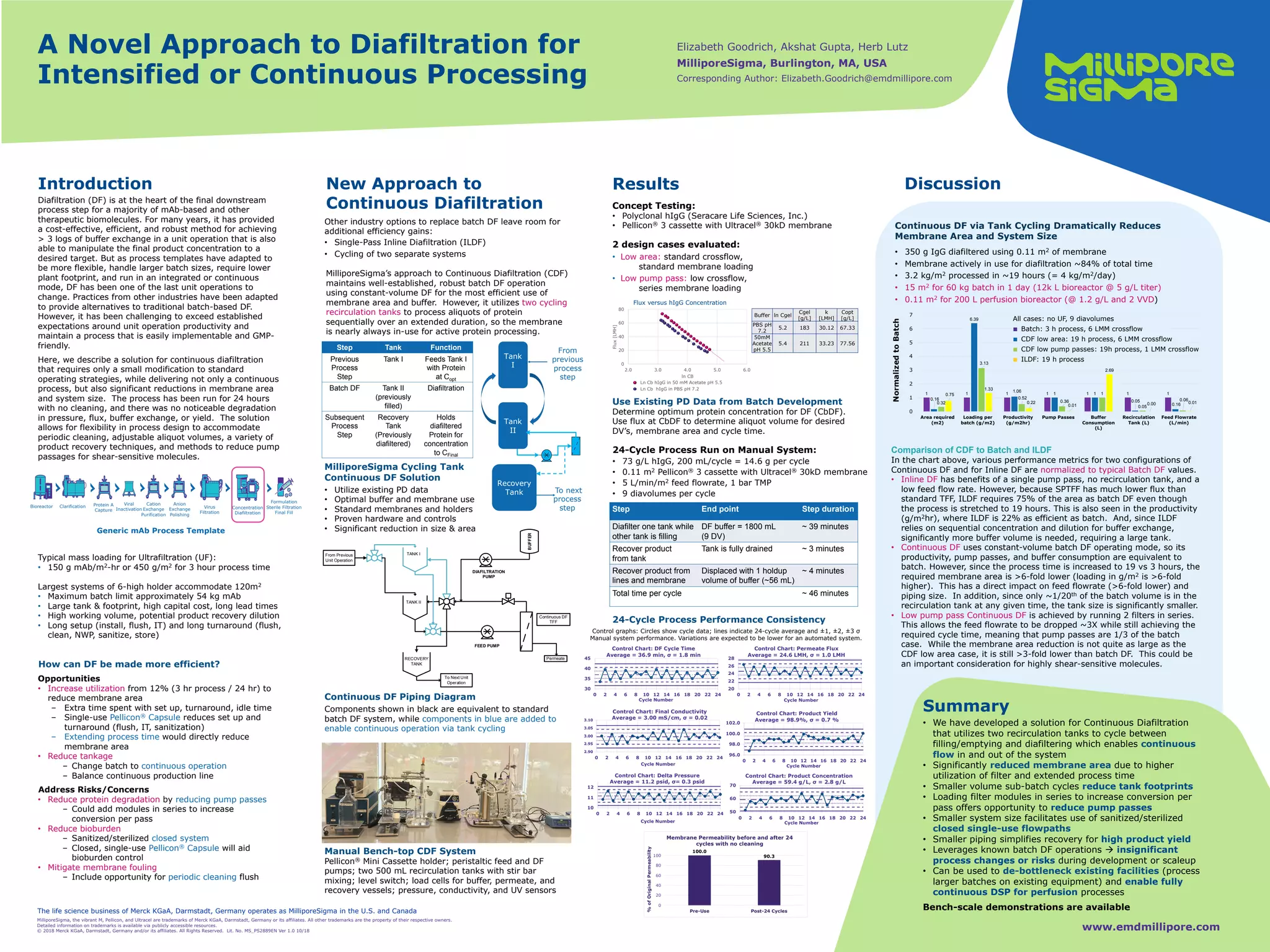 A Novel Approach to Diafiltration for Intensified or Continuous ...