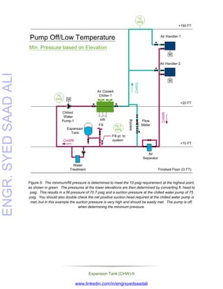 tank design concept and methodology .pdf