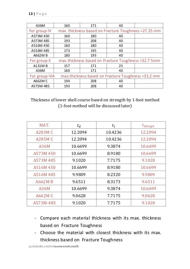 Example of calculation of rectangular steel tank - paperpole