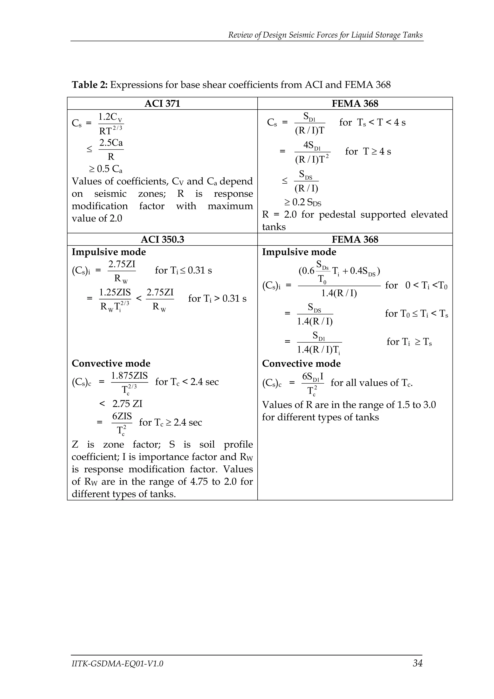 Tank Design Comparisons.pdf