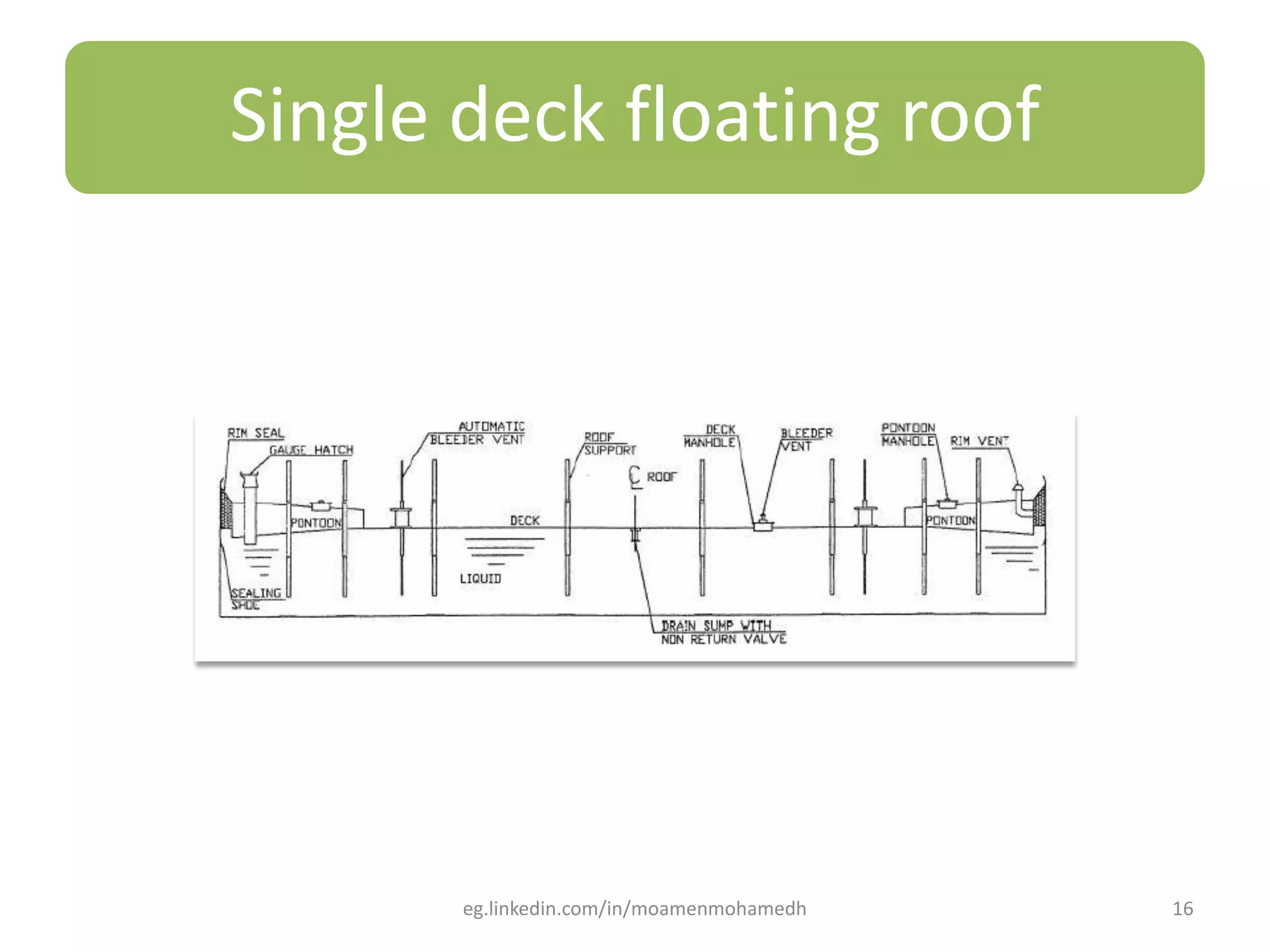 Tank design - powerpoint slides | PDF
