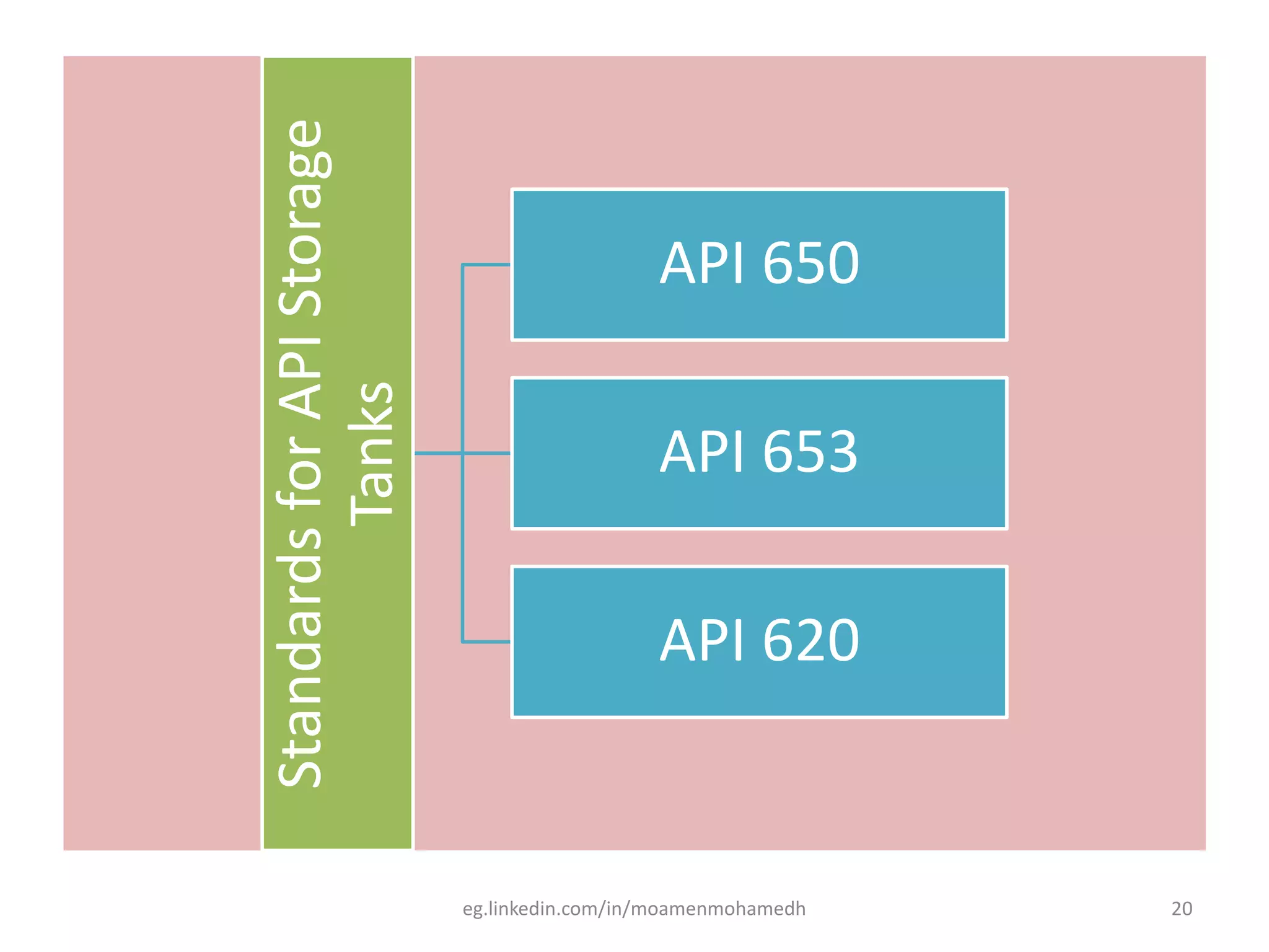 Tank design - powerpoint slides | PDF