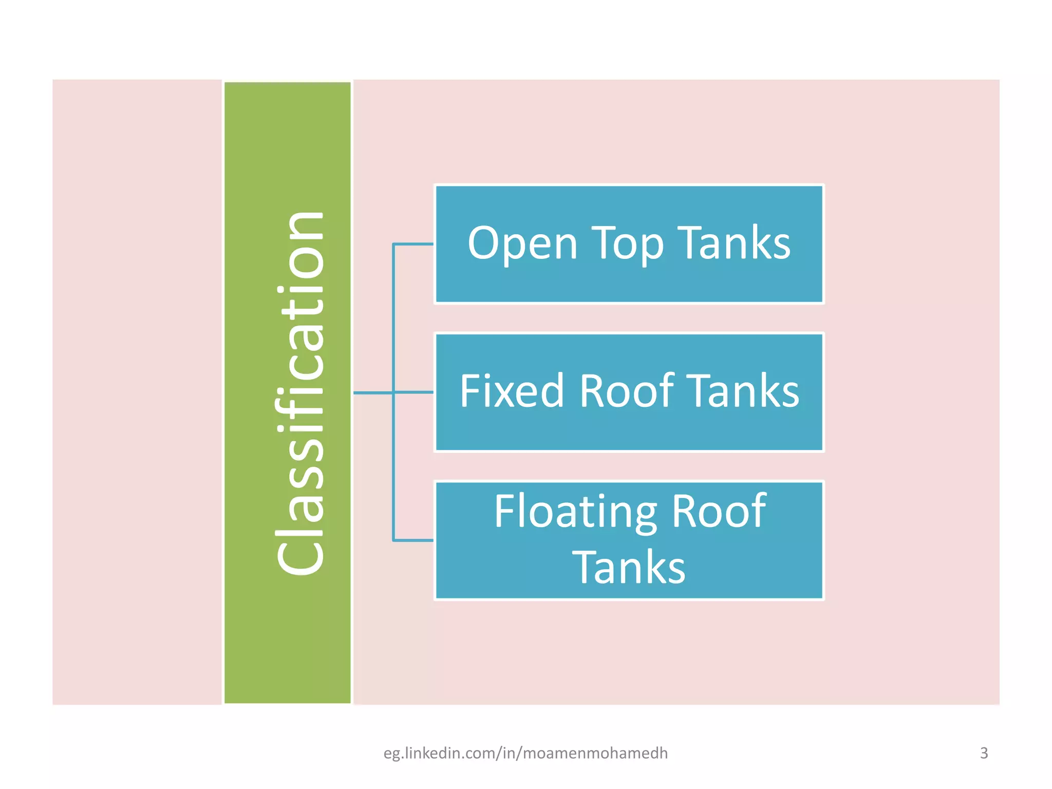 Tank design - powerpoint slides | PDF