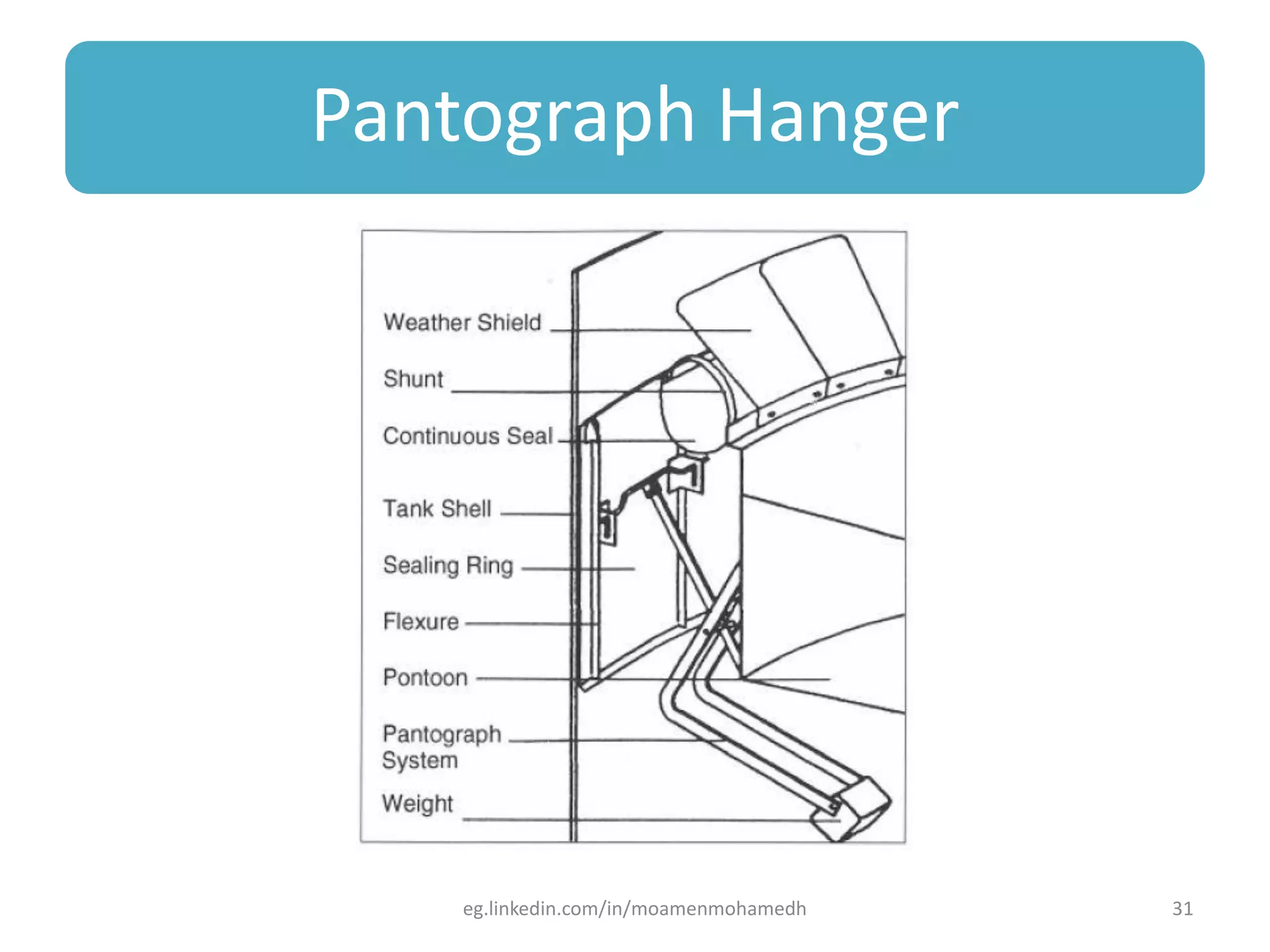 Tank design - powerpoint slides | PDF