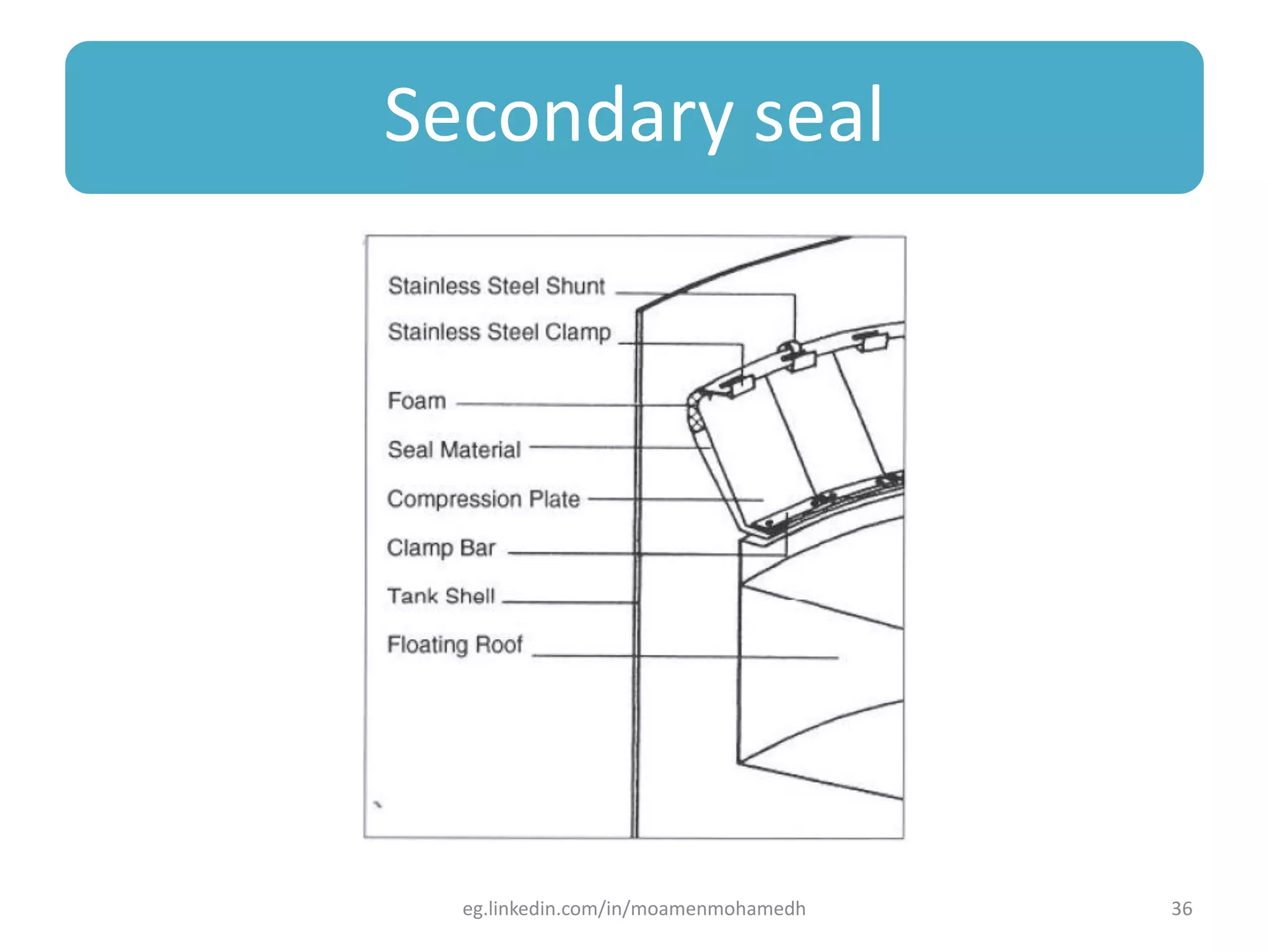 Tank design - powerpoint slides | PDF