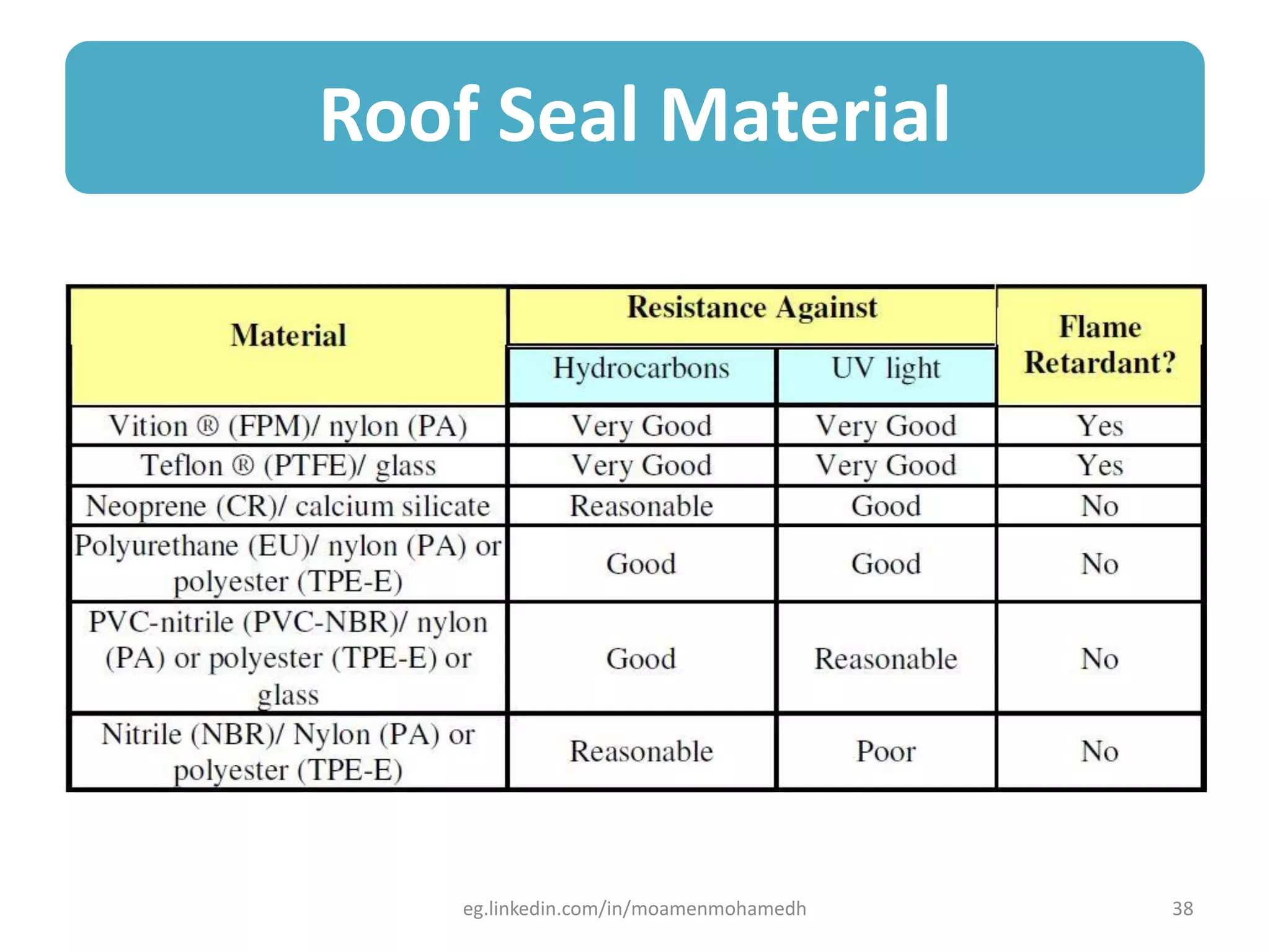 Tank design - powerpoint slides | PDF