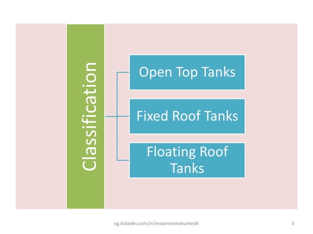 Tank design - powerpoint slides | PDF