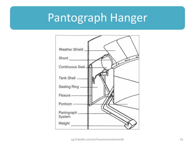 Tank design - powerpoint slides | PDF