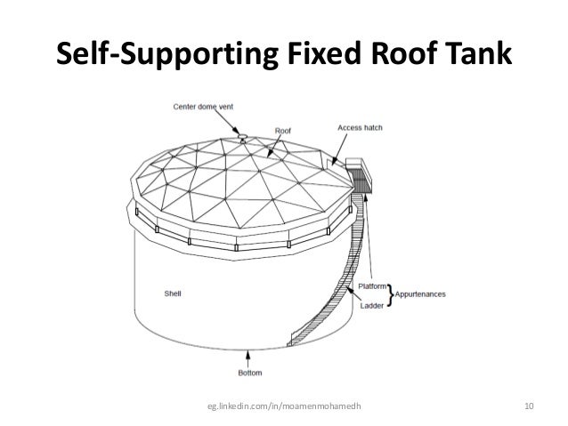 Tank design - powerpoint slides