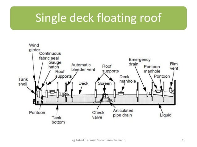 Tank design - powerpoint slides
