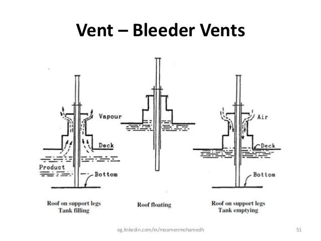 Tank design - powerpoint slides