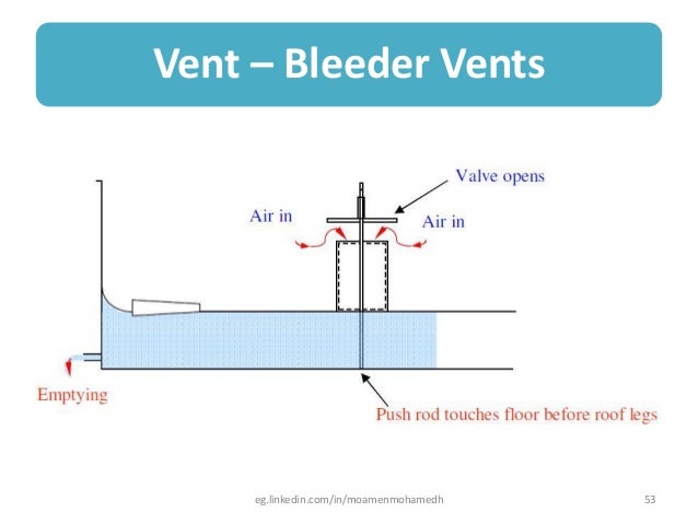Tank design - powerpoint slides