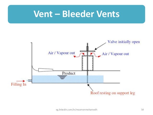 Tank design - powerpoint slides