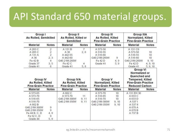 Tank design - powerpoint slides