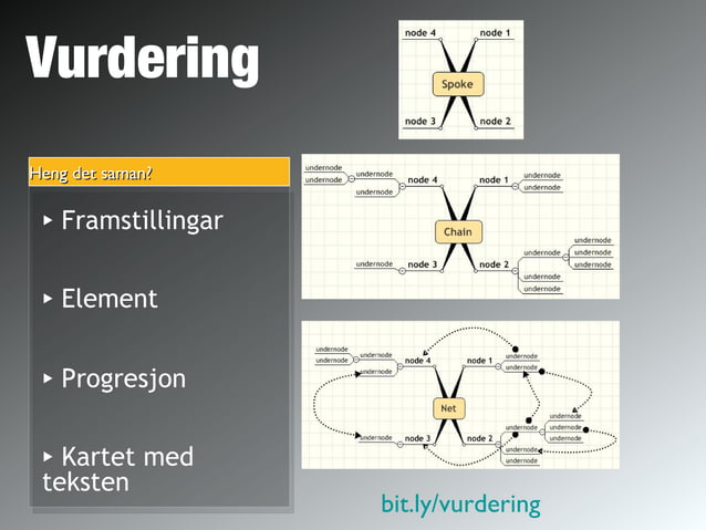 Mindtools: Tankekart | PPT