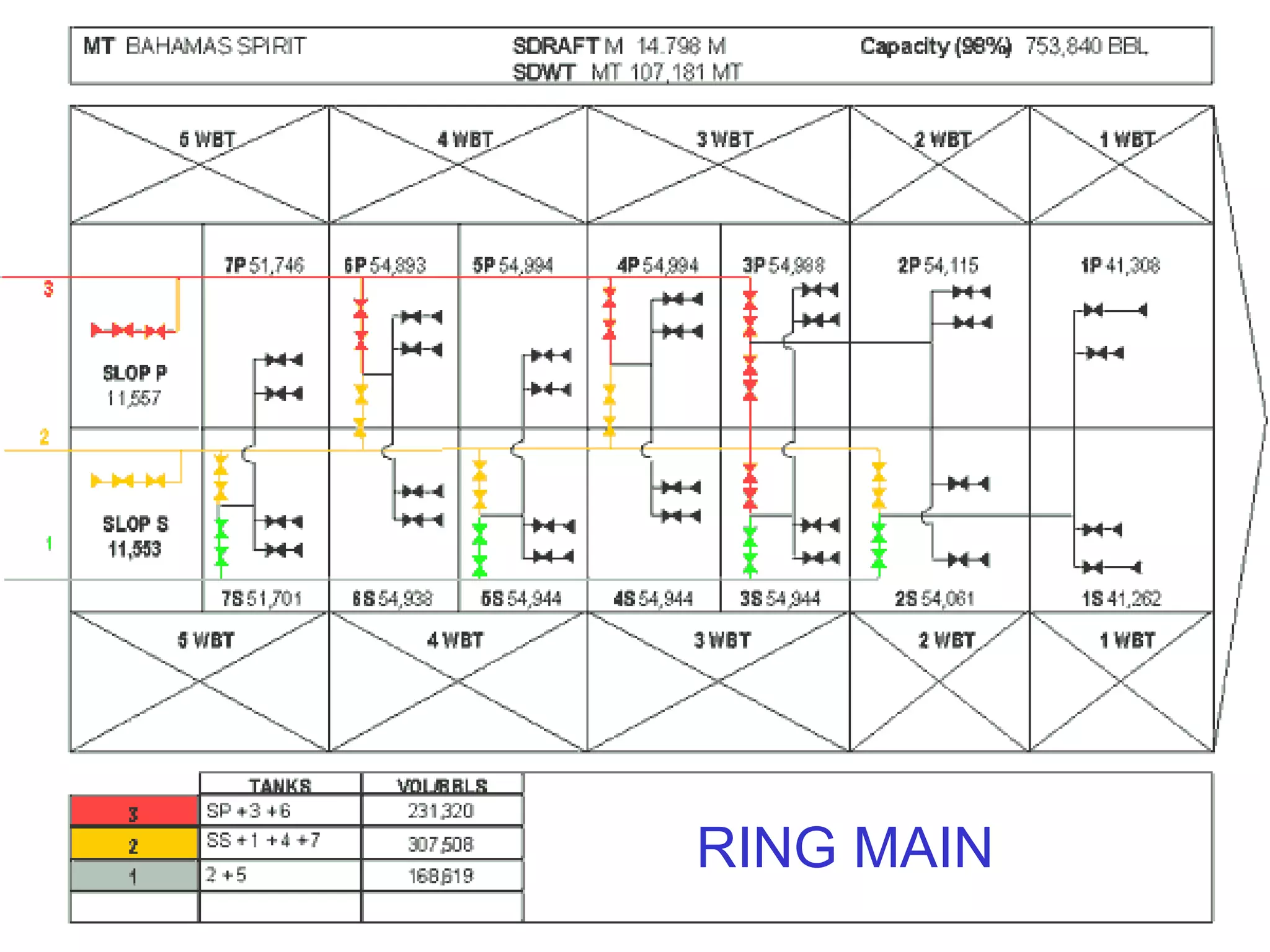 Tanker-Pipeline-Systems.ppt