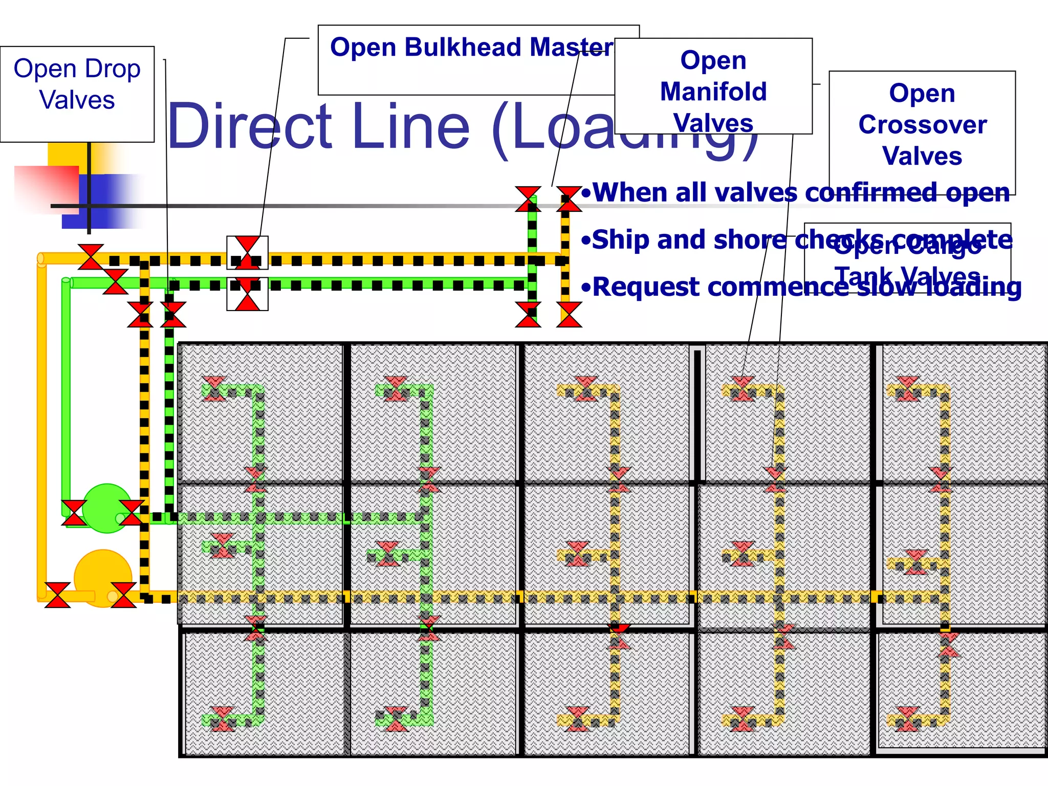 Tanker-Pipeline-Systems.ppt