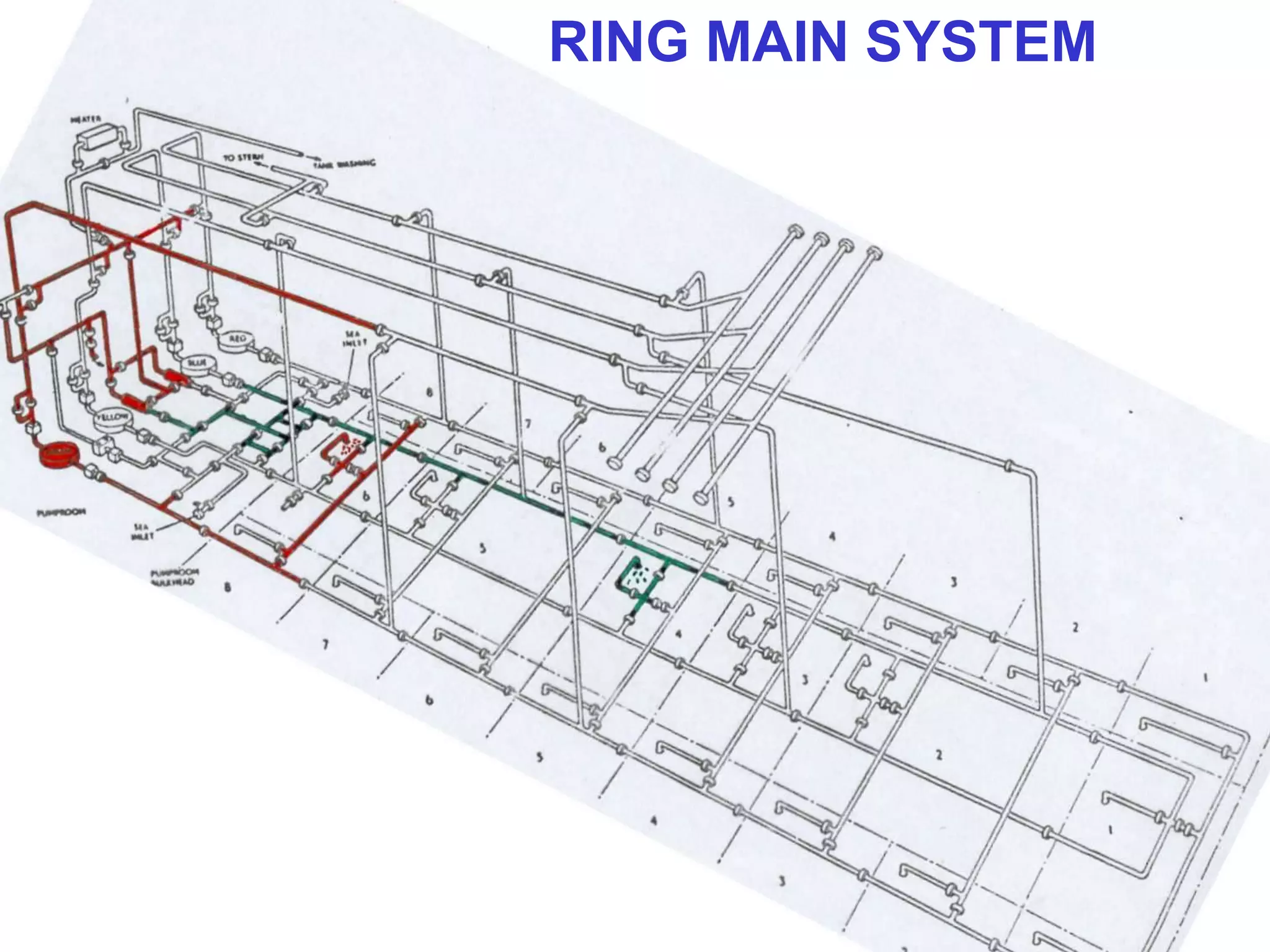 Tanker-Pipeline-Systems.ppt
