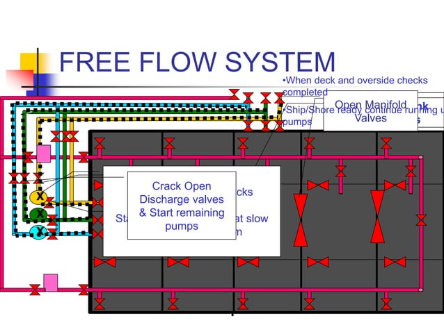 Tanker-Pipeline-Systems.ppt