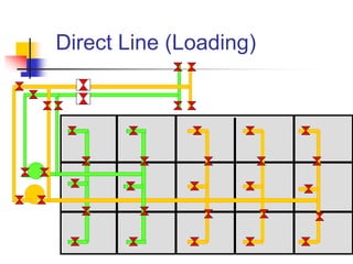 Tanker-Pipeline-Systems.ppt