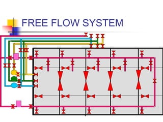 Tanker-Pipeline-Systems.ppt