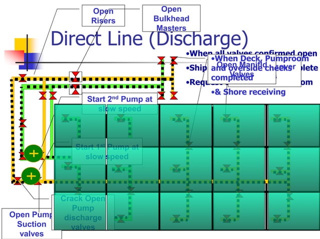 Tanker-Pipeline-Systems.ppt