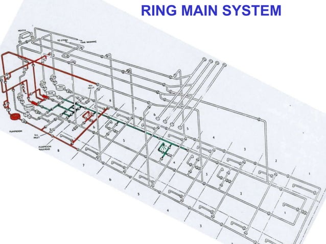 Tanker-Pipeline-Systems.ppt