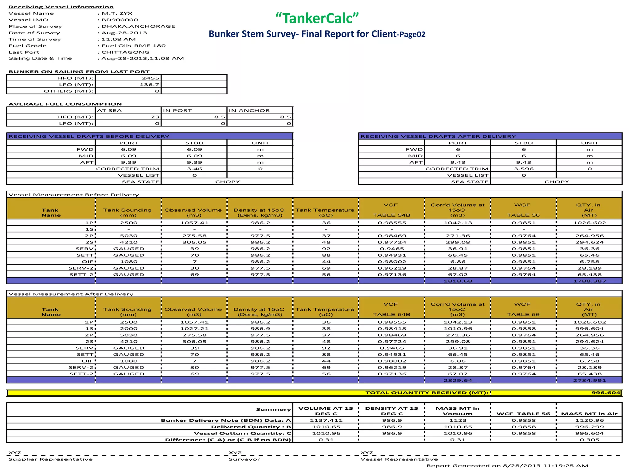 TankerCalc for Bunker Surveyors | PPSX