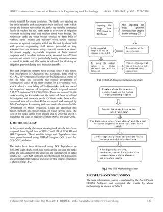 Tank information system of kunigal taluk tumkur district, karanataka ...